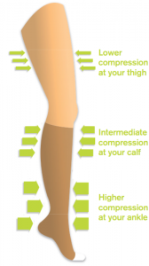 Altipress – Altimed Compression Hosiery